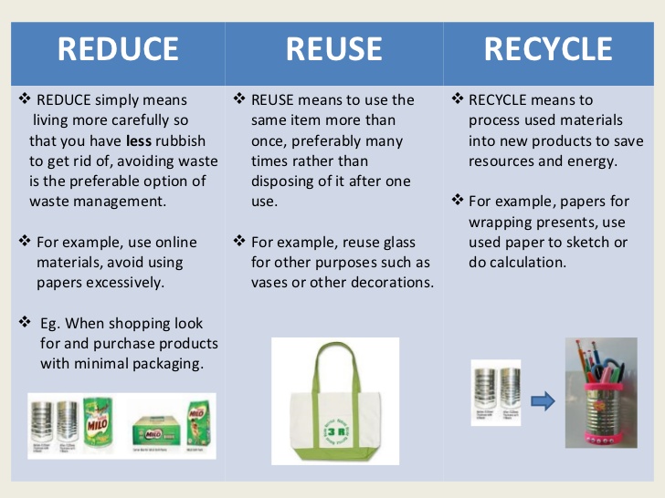 The Importance Of The Three R S Reduce Reuse Recycle - vrogue.co The Importance Of The Three R S Reduce Reuse Recycle - vrogue.co